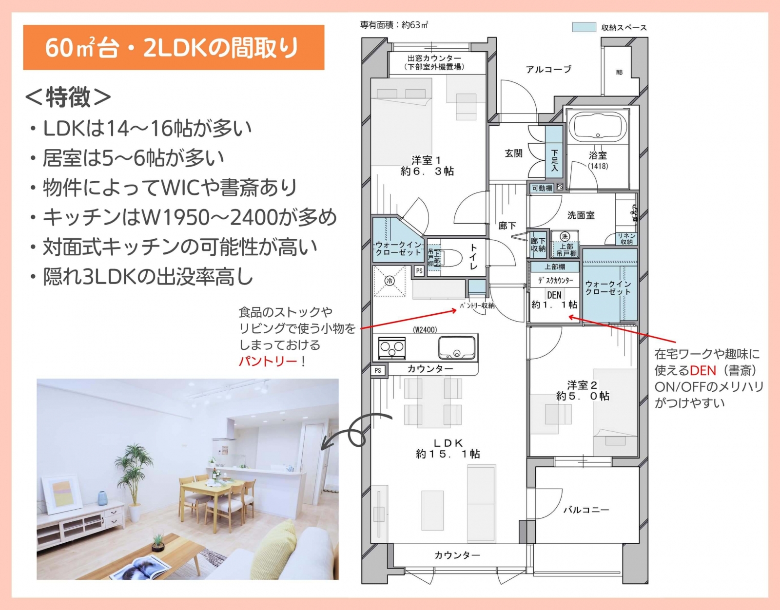 【2LDKで検証！】専有面積が違うと間取りって何が変わるの？ | Belle